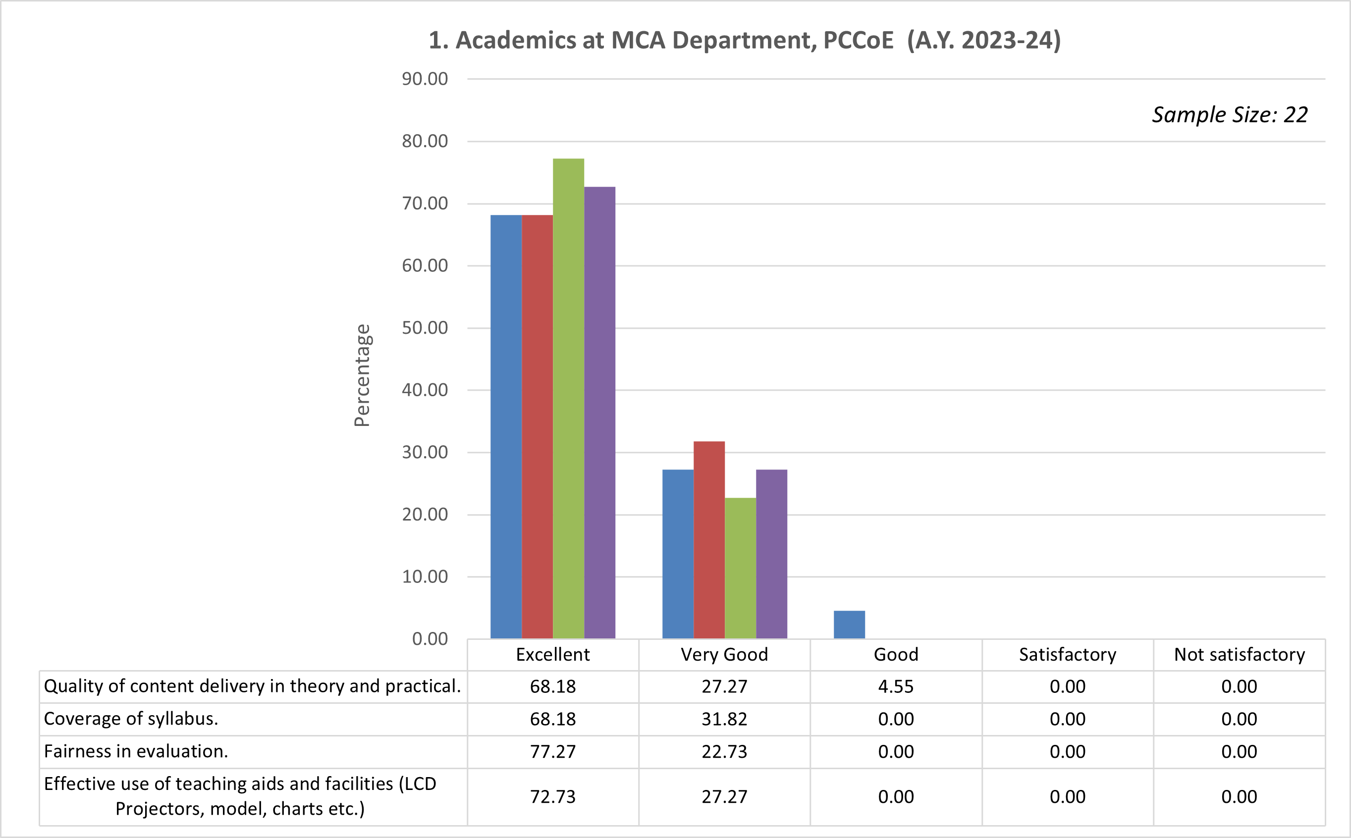 PCCOE MCA | Activities